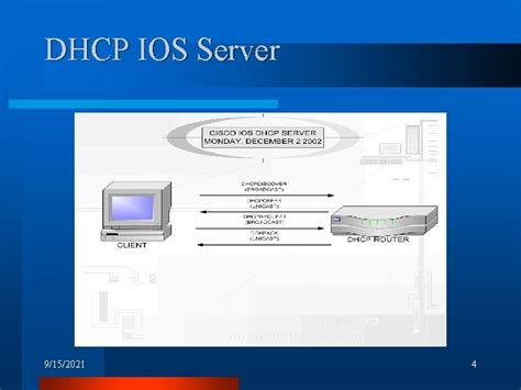 Cisco Ios Dhcp Server 9152021 Configuring Cisco 2650