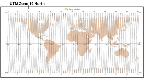 Universal Transverse Mercator Projection