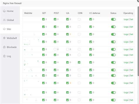 Nginx Firewall Aapanel Free Hosting Control Panel One Click Lamplemp