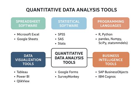 Unlocking Insights Evaluating Quantitative Data