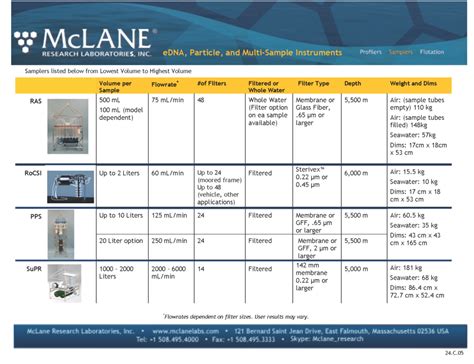 mrl edna samplers chart mclane labs
