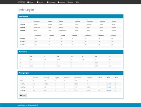 Source Code Spk Metode Saw Php