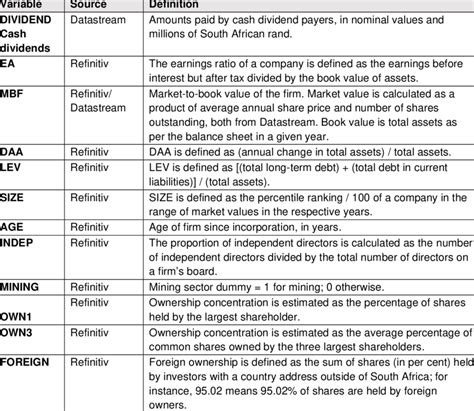 Variable Sources And Definitions Download Scientific Diagram