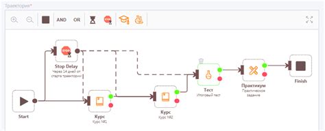 Types And Parameters Of Blocks LMS Collaborator Knowledge Base