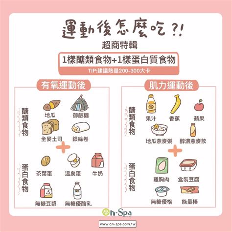 運動後怎麼吃？超商特輯 On Spa全台spa購物網