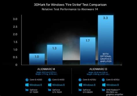 Alienwares Graphics Amplifier Brings Desktop Class Performance To Gaming Laptops Load The Game