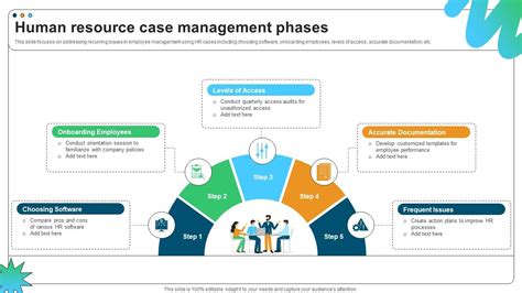 Human Resource Case Management Phases Ppt Powerpoint