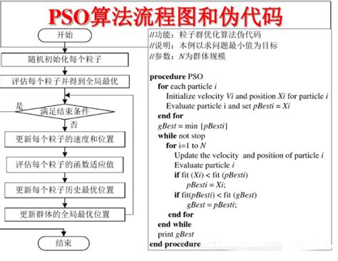 群智能算法改进第五期 智慧型自适应粒子群优化算法群智能算法改进策略 Csdn博客