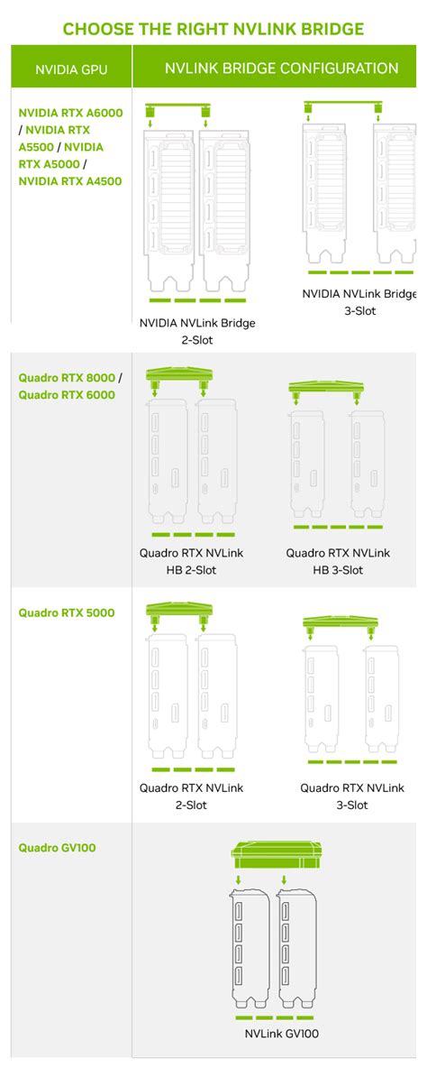 Nvidia Nvlink High Speed Gpu Interconnect 2 Slot 900 53651 2500 000