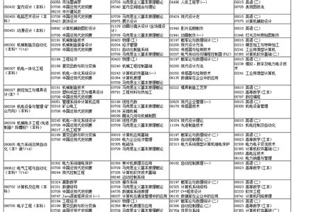 2021年上半年河南自学考试报名考试日程安排