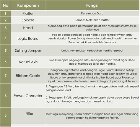 Pride Of Your Self Komponen Harddisk Dan Fungsinya