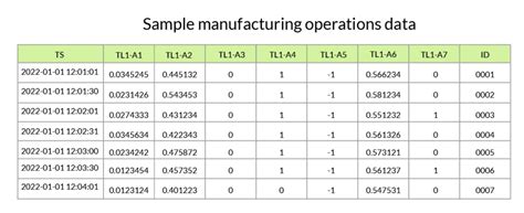 How Much Automotive Manufacturing Data Do I Need Acerta