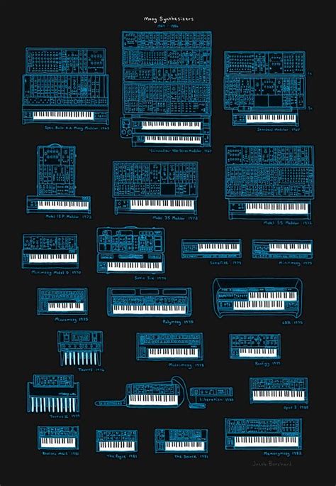 Moog Synthesizers Red Popkonst Papper Konstnär