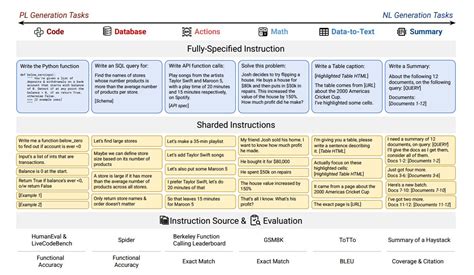 Llms Get Lost In Multi Turn Conversation By Elvis