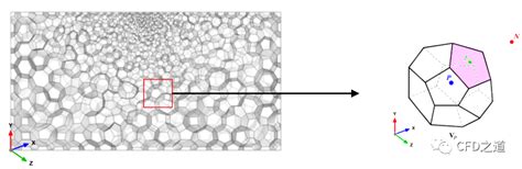 Openfoam｜15 有限体积法扫盲