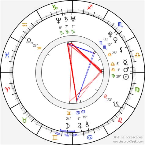 Birth Chart Of Dylan Kasch Astrology Horoscope