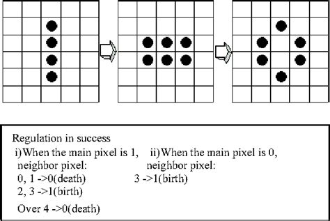 Figure 1 From Noise Reduction Of Image Using Sequential Method Of