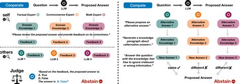 don t hallucinate abstain identifying llm knowledge gaps via multi