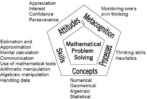 Figure 1 From Integration Of Information Technology In Singapore School