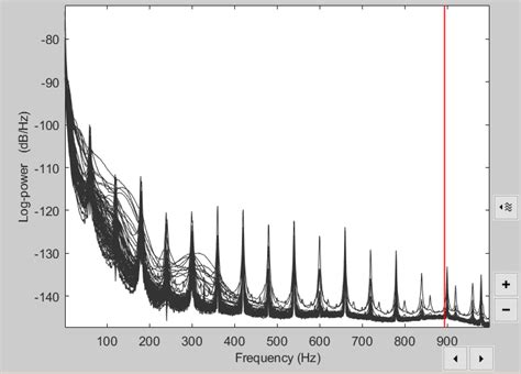 Psd Notch Filter Discussions Brainstorm