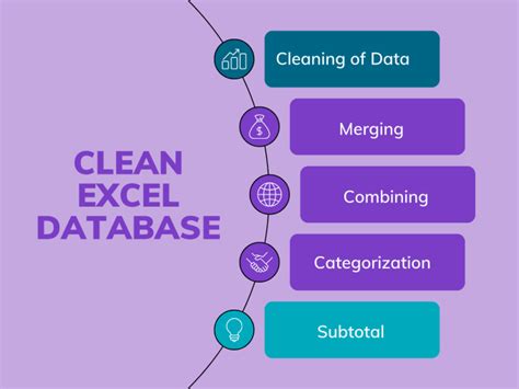 Clean Excel Spreadsheet Excel Data Cleaning Data Cleanup By Ailliagfx Fiverr