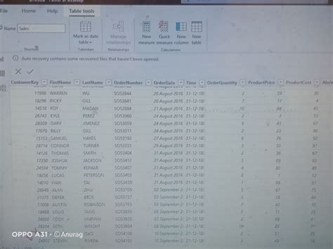 Anurag Dwivedi On Linkedin Nxtwave Rahulattuluri