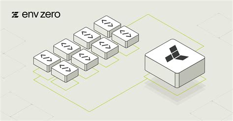 Integrations Terraform Infrastructure As Code Env Zero
