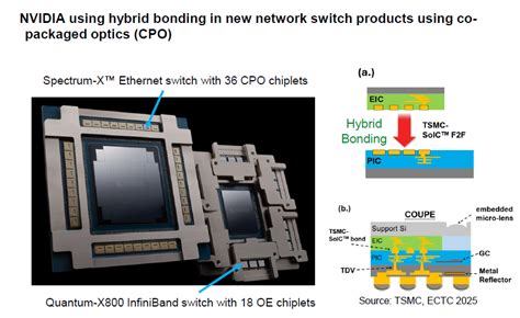 Hybrid Bonding At Scale Besis Vision And Industry Evolution In 3d