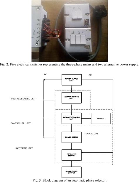 Figure 1 From Design Analysis Of An Automatic Phase Selector Semantic