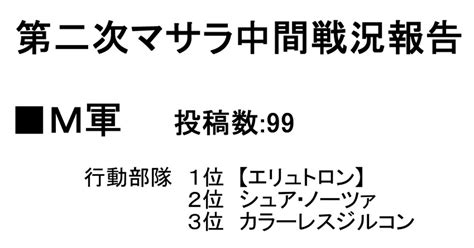 Pwfire 【pwfire】第二次マサラ中間戦況報告・告知【公式】 き～わ～のマンガ Pwfire公式 第二次マサラ Pixiv