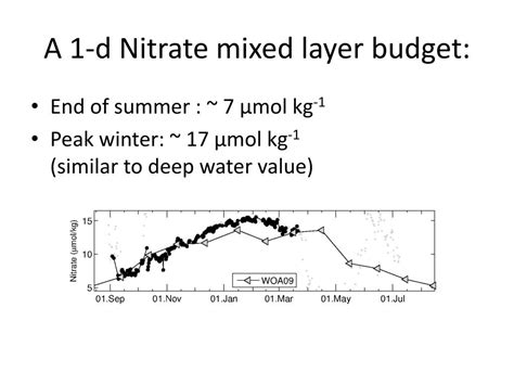 Ppt Single Point Nitrate Observations In The Mixed Layer In The Central Irminger Sea