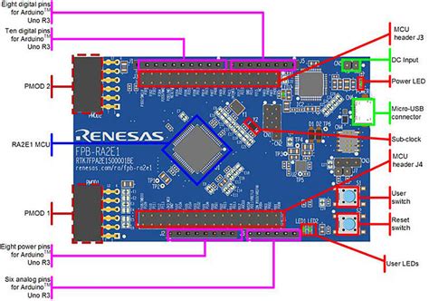 Prototyping Board For 48mhz Cortex M23 Mcu With Touch And Security