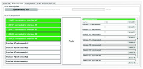 Software Based Router Model With Modular Structure Download Scientific Diagram
