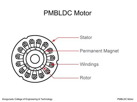 Pmbldc Motor Ppt