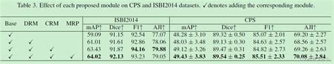 细胞实例分割：donet Deep De Overlapping Network For Cytology Instance