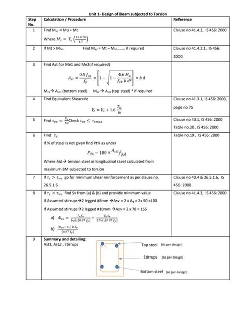 Importing Survey Data Acad Civil 3d Total Station Pdf