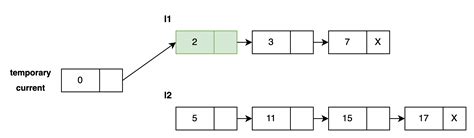 코딩인터뷰 연결리스트 두 개의 정렬된 리스트 합치기