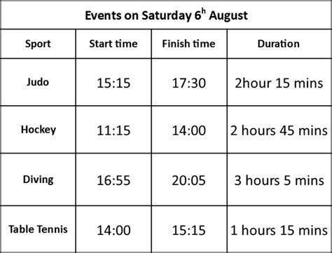 Lesson Calculating Time Intervals On Timetables Ks2 Maths Oak