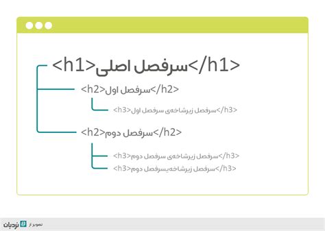 Html معنایی چیست و چه اهمیتی در سئو و طراحی سایت دارد؟ معرفی تگ‌های معنایی
