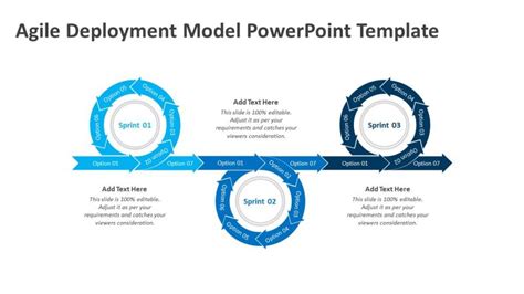 kridha graphics on linkedin agile deployment model powerpoint template