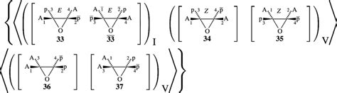 Isomer Classification Diagram Of Epoxide Derivatives With The Download Scientific Diagram