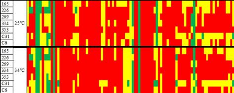 Carbon Utilization Patterns Of Seven Randomly Selected V Cholerae Download Scientific Diagram