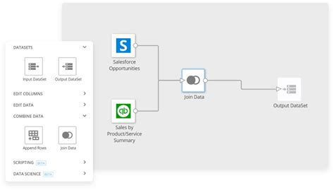 Creating Robust ETL Pipelines Domo