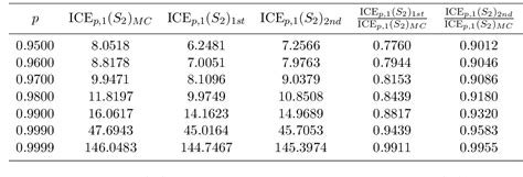 Table 4 From Value At Risk And Expectile Based Systemic Risk Measures