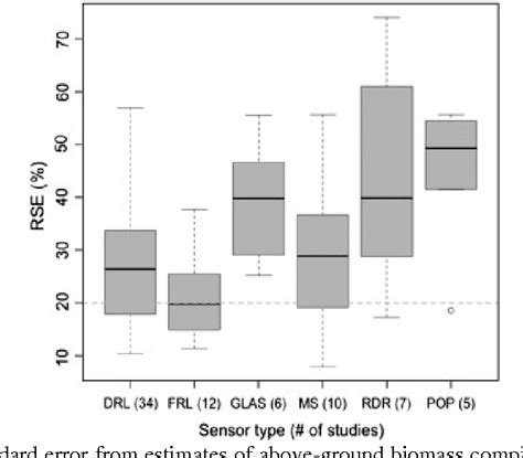 Figure 1 From Estimating Forest Canopy Height Using Photon Counting Laser Altimetry Semantic