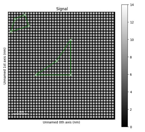 Combine Polygonroi Hyperspy Documentation