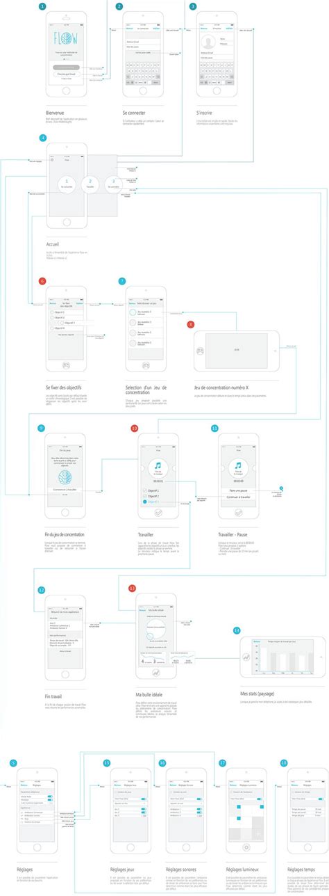 11 Best Mobile App Flowchart Images On Pinterest Flowchart User Flow