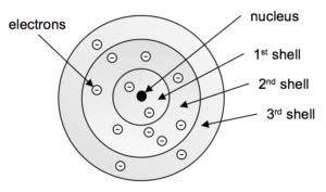 8 2 Quantization Of The Energy Of Electrons CHEM 1114 Introduction