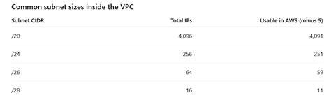 Professional Python Project Architecture A Comprehensive Guide For Cybersecurity Engineers By