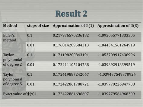 PPT Taylor Series Method PowerPoint Presentation Free Download ID 3205115